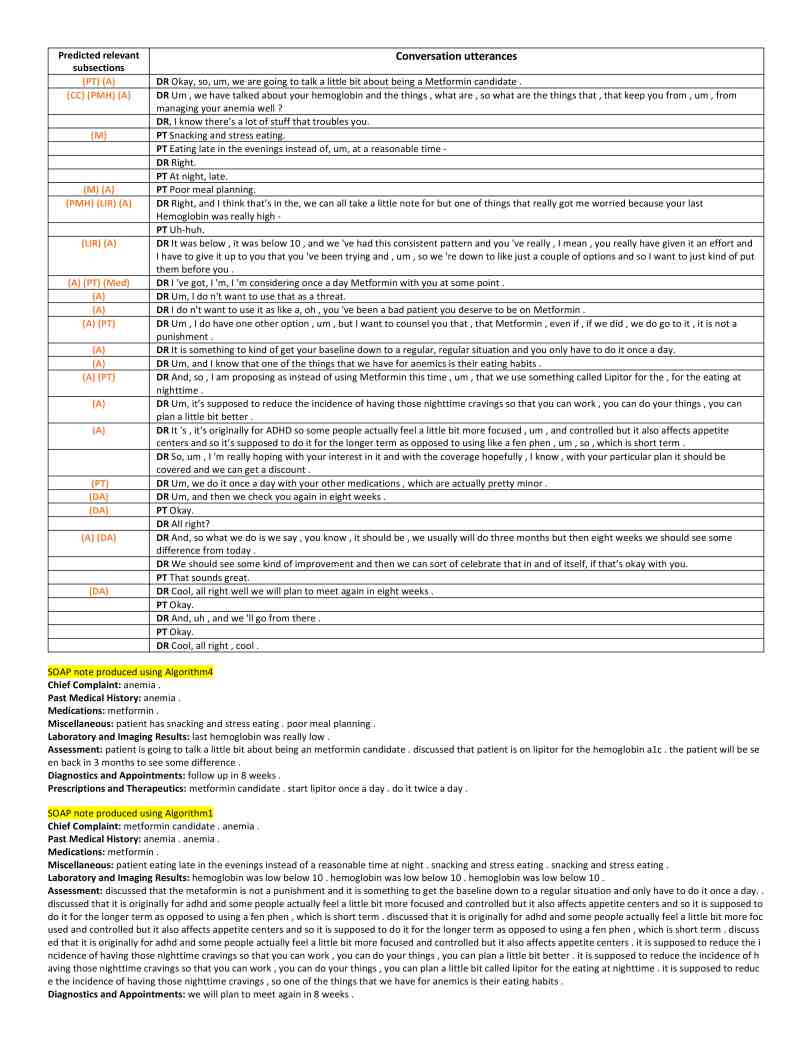 Generating SOAP Notes from Doctor-Patient Conversations | DeepAI