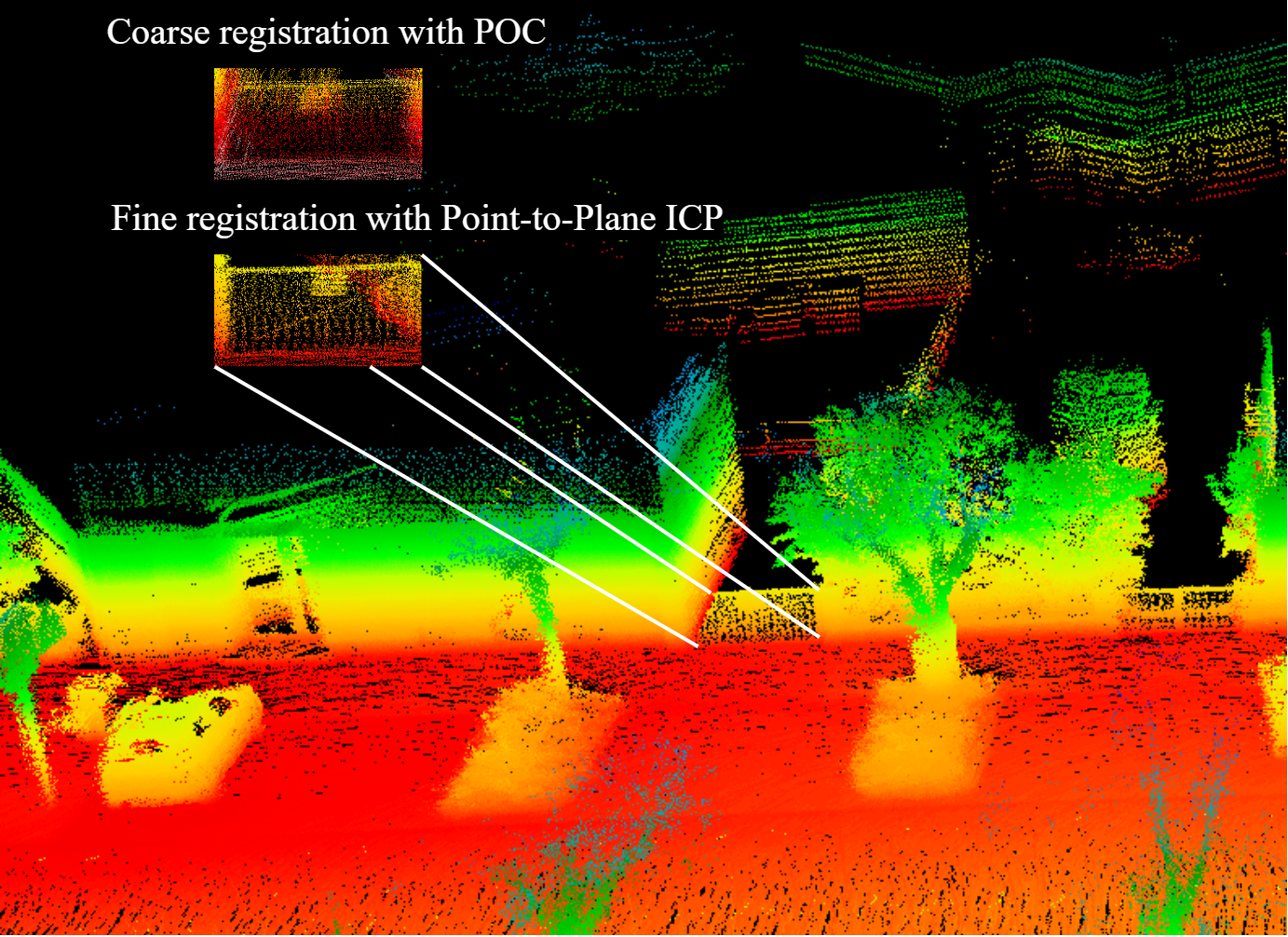 SROM: Simple Real-time Odometry and Mapping using LiDAR data for Autonomous Vehicles | DeepAI