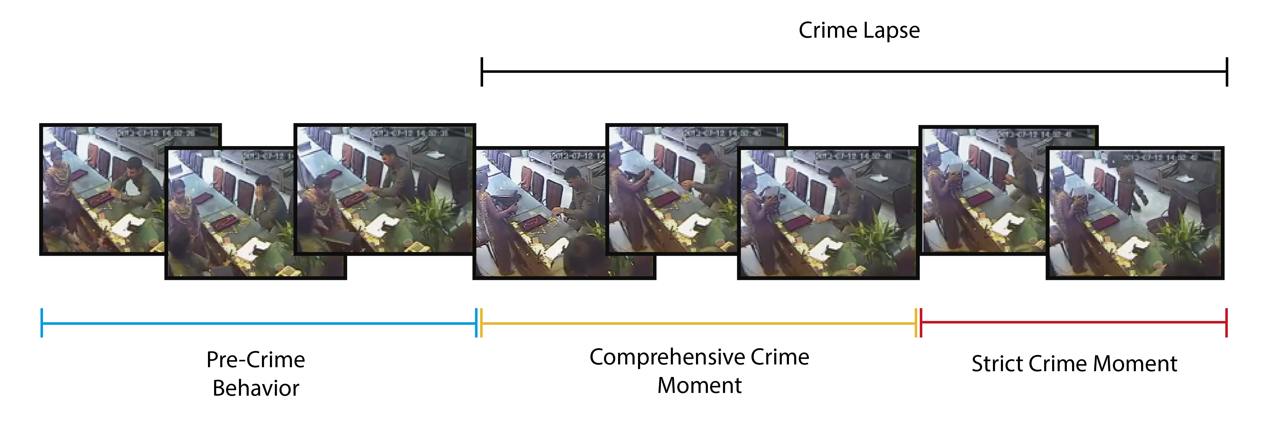 Suspicious Behavior Detection On Shoplifting Cases For Crime Prevention By Using 3d