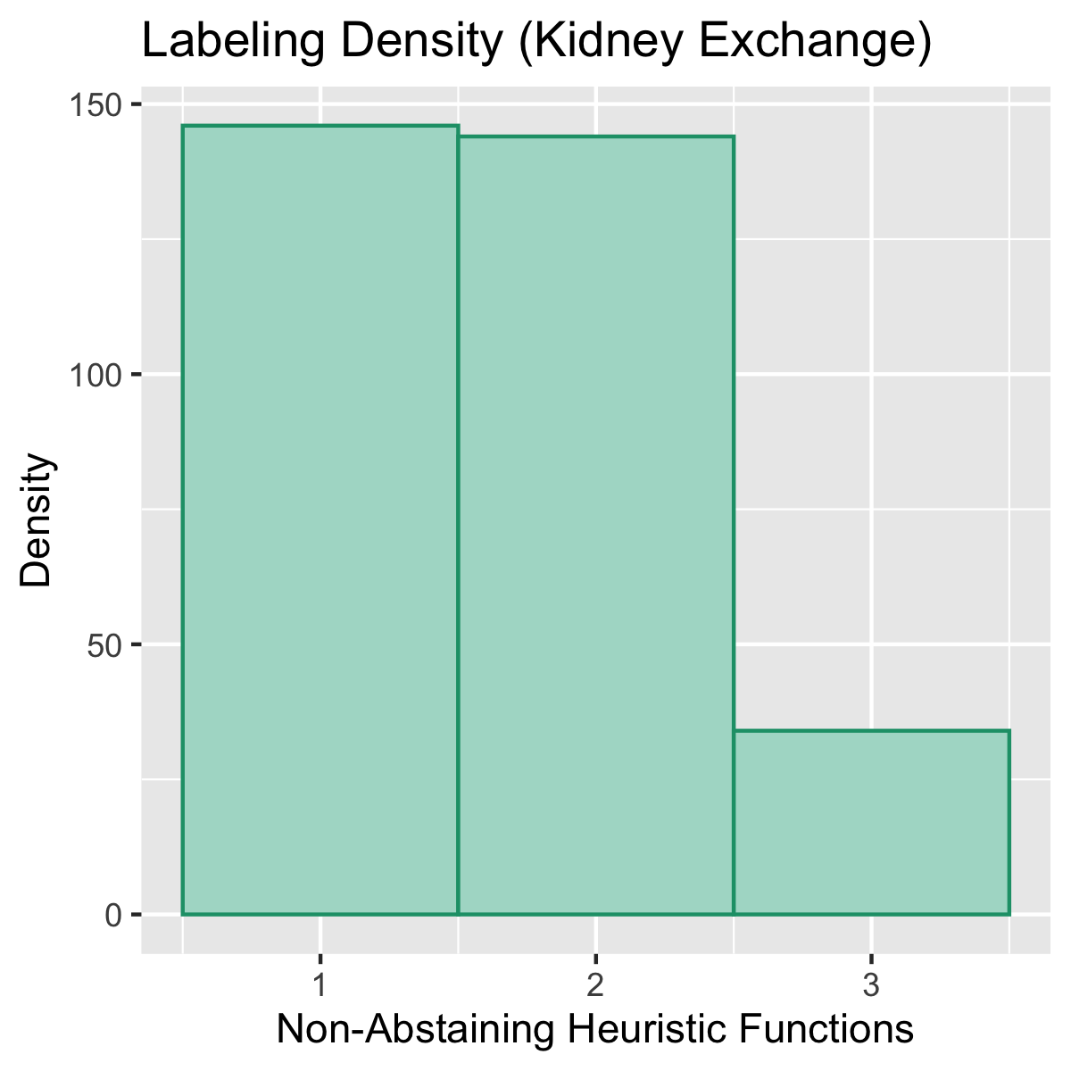 Heuristic-Based Weak Learning for Moral Decision-Making | DeepAI