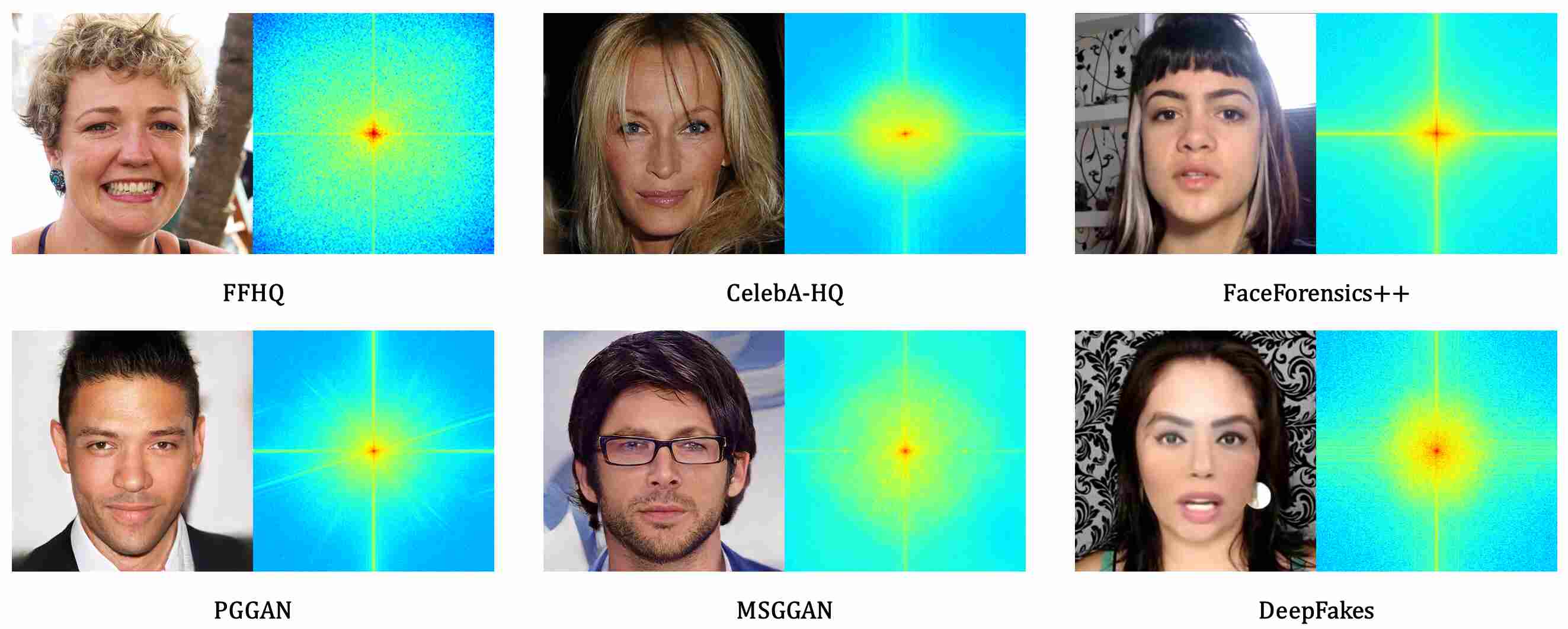 Manipulated Face Detector: Joint Spatial and Frequency Domain Attention ...