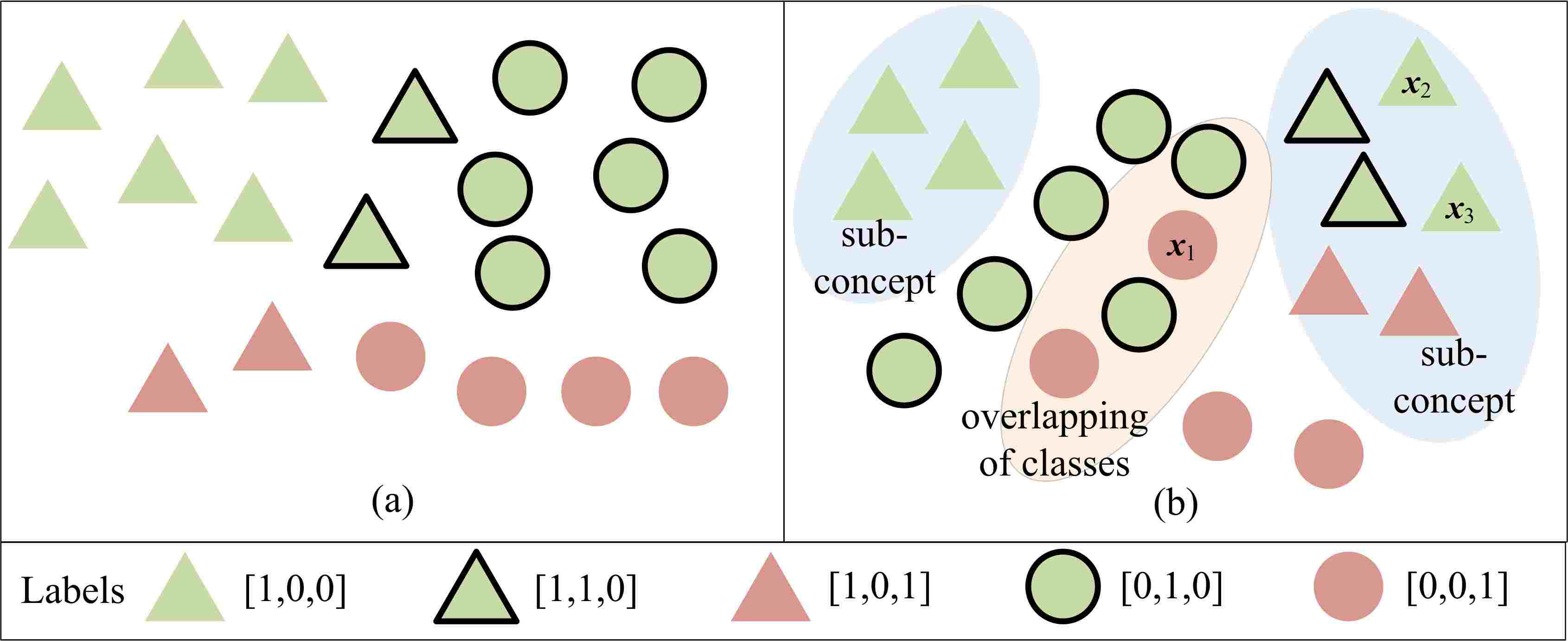 Multi-Label Sampling based on Local Label Imbalance | DeepAI