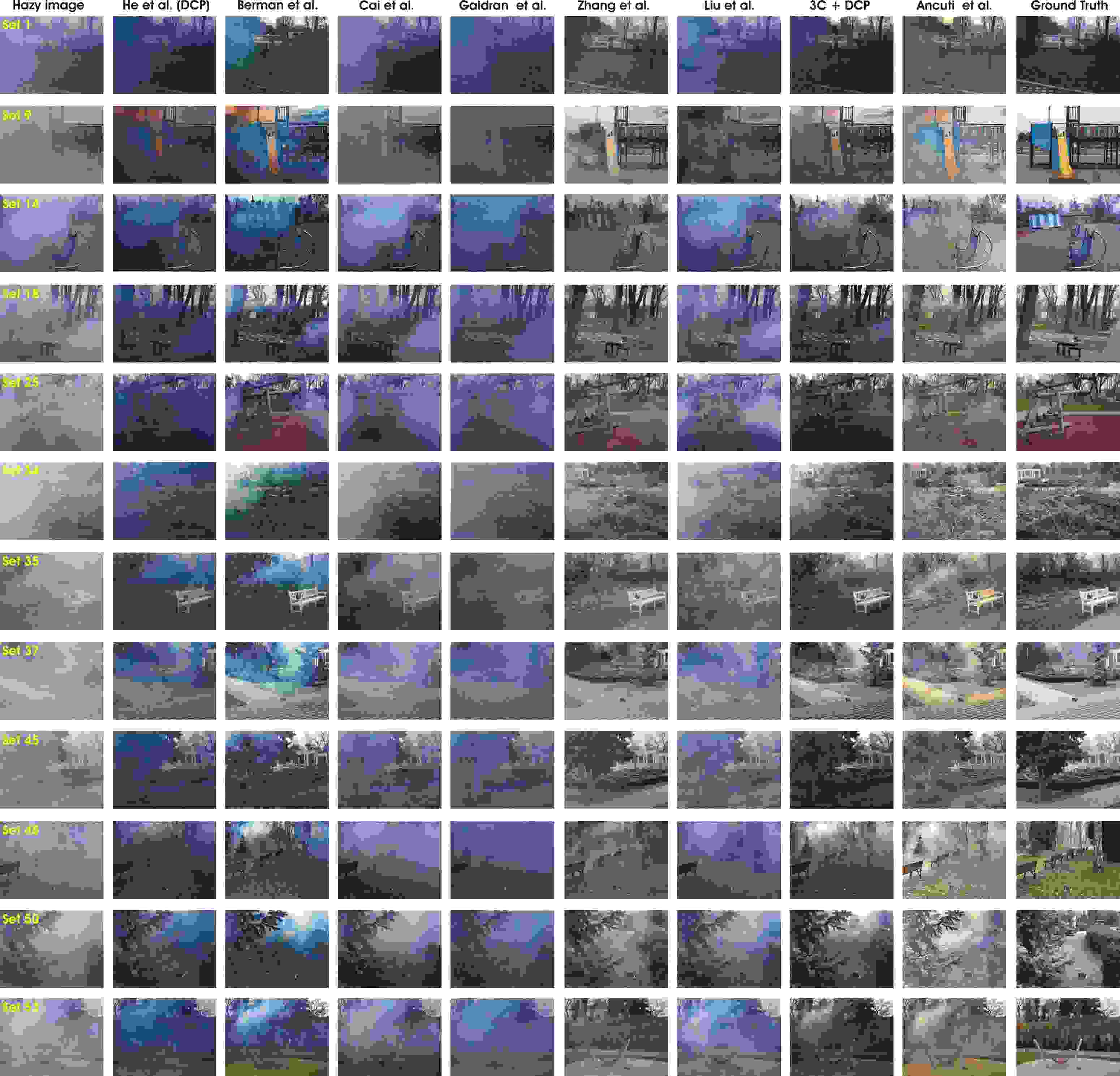 NH-HAZE: An Image Dehazing Benchmark with Non-Homogeneous Hazy and Haze ...