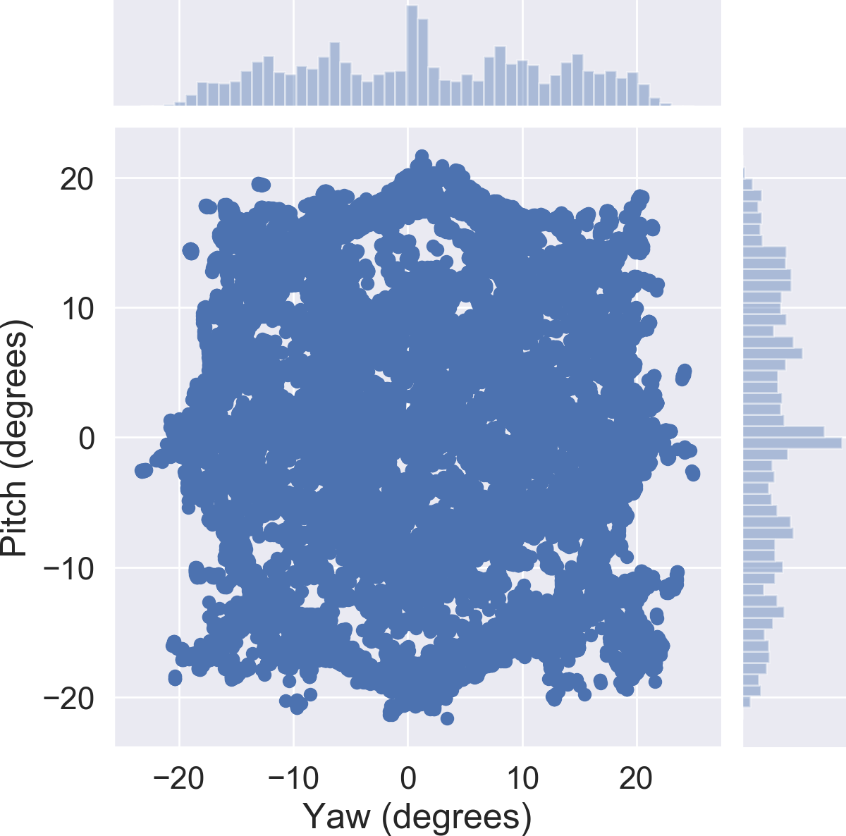 OpenEDS2020: Open Eyes Dataset | DeepAI