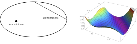 The critical locus of overparameterized neural networks | DeepAI