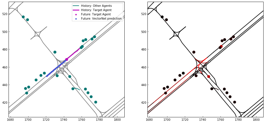 VectorNet: Encoding HD Maps and Agent Dynamics from Vectorized ...