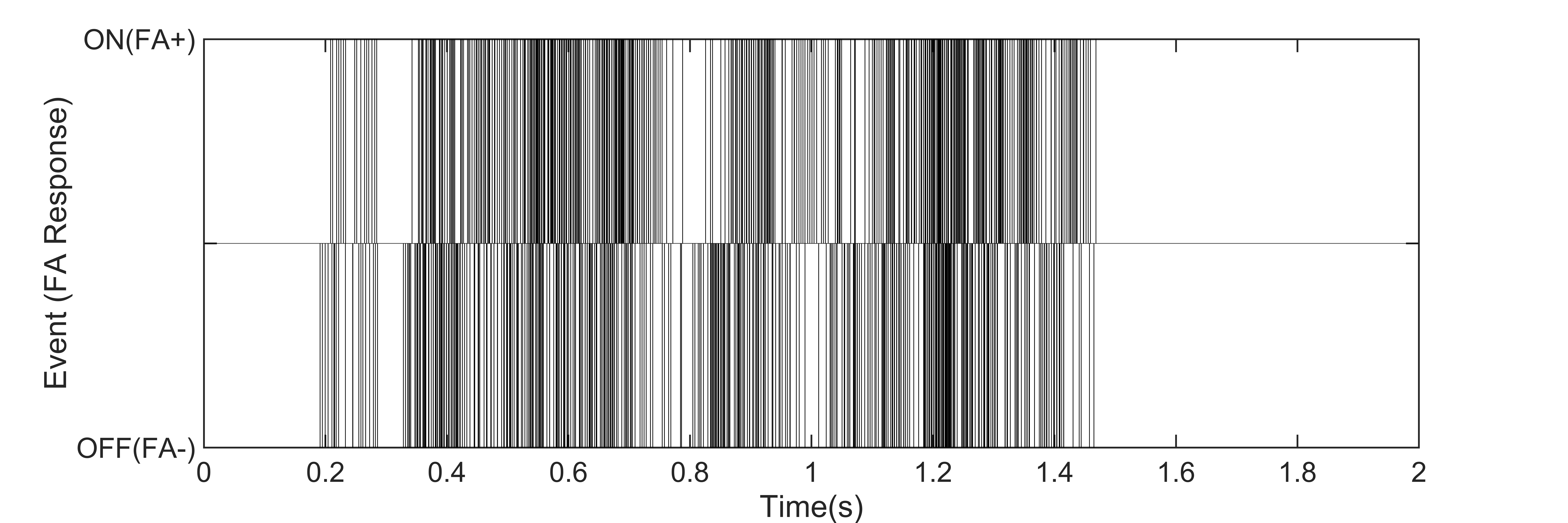ST-MNIST – The Spiking Tactile MNIST Neuromorphic Dataset | DeepAI