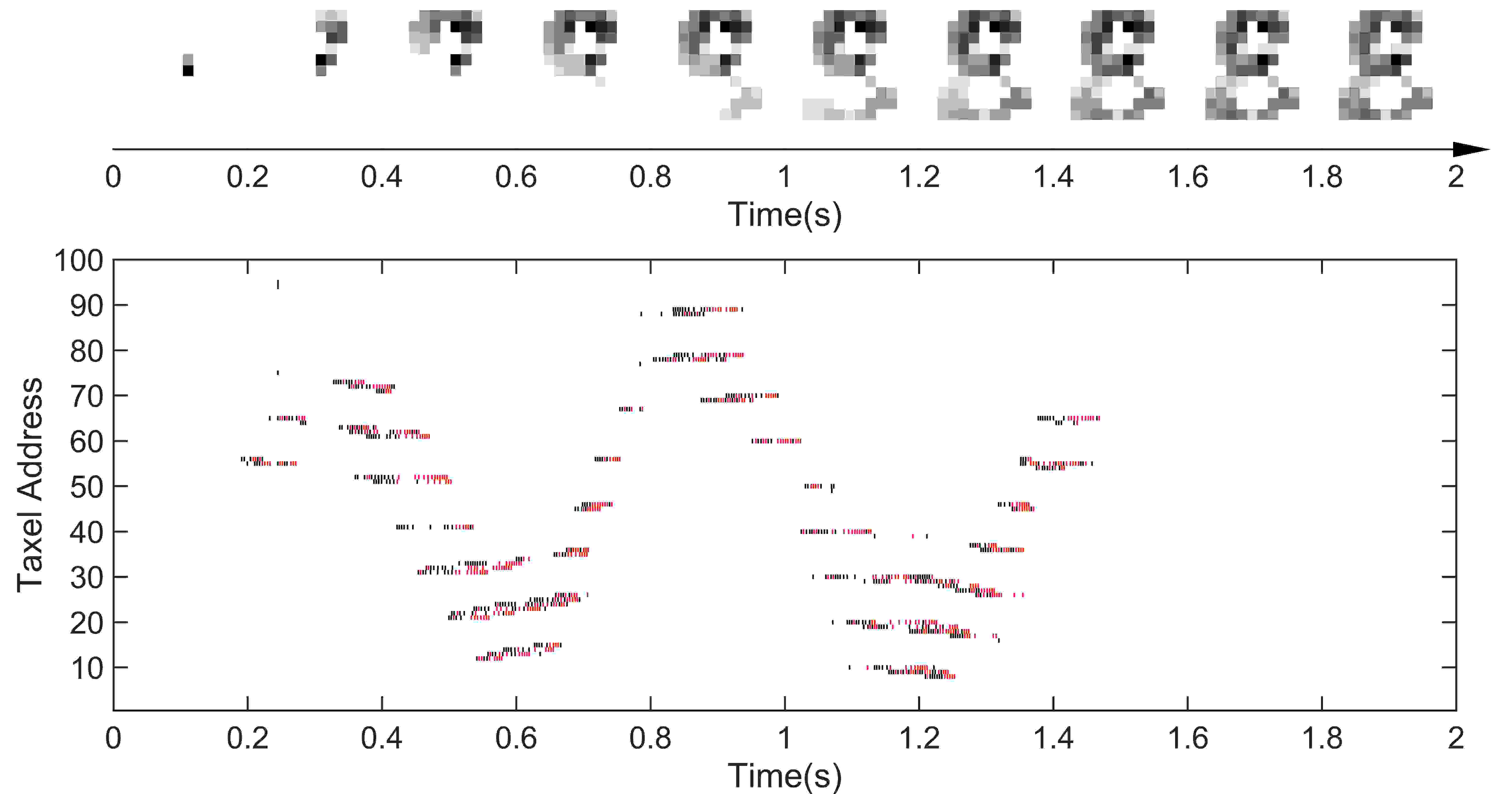ST-MNIST – The Spiking Tactile MNIST Neuromorphic Dataset | DeepAI