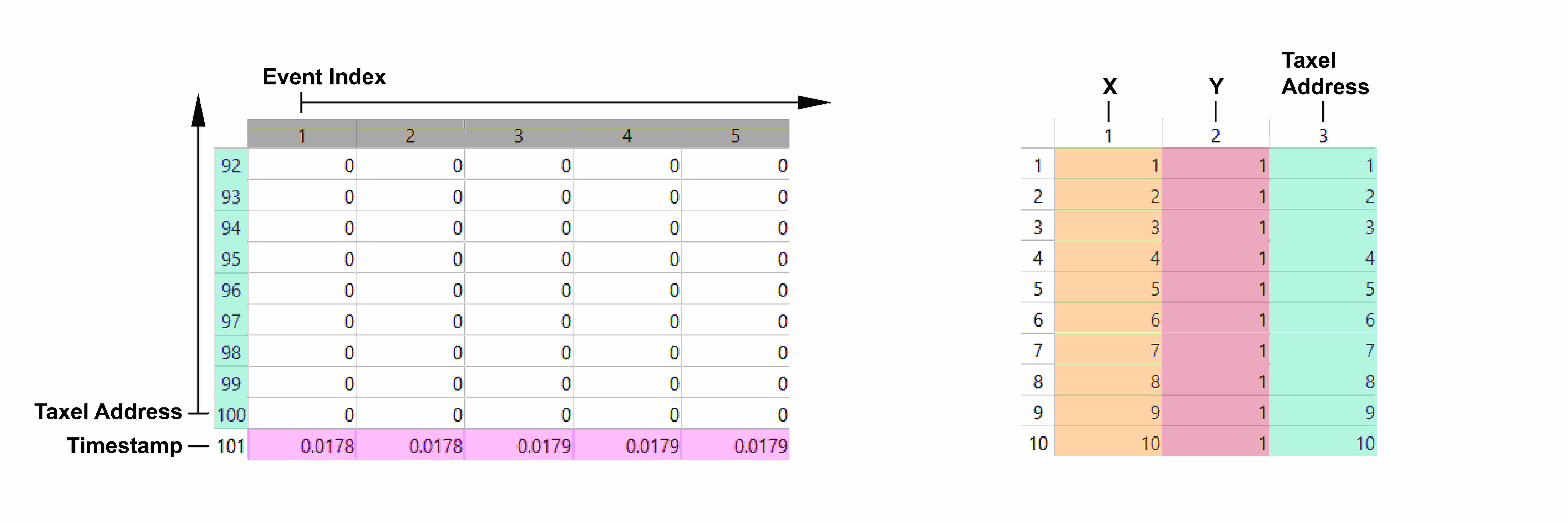 ST-MNIST – The Spiking Tactile MNIST Neuromorphic Dataset | DeepAI