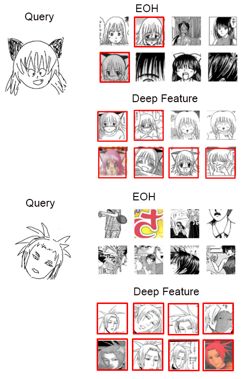 Building a Manga Dataset "Manga109" with Annotations for Multimedia ...