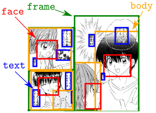 Building a Manga Dataset "Manga109" with Annotations for Multimedia ...