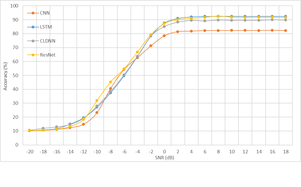 Ensemble Wrapper Subsampling for Deep Modulation Classification | DeepAI