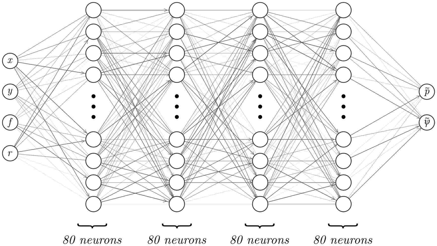 Active Training of Physics-Informed Neural Networks to Aggregate and ...