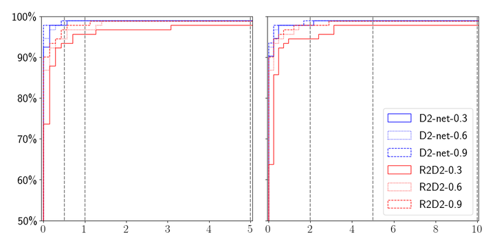 Reference Pose Generation For Visual Localization Via Learned Features And View Synthesis Deepai