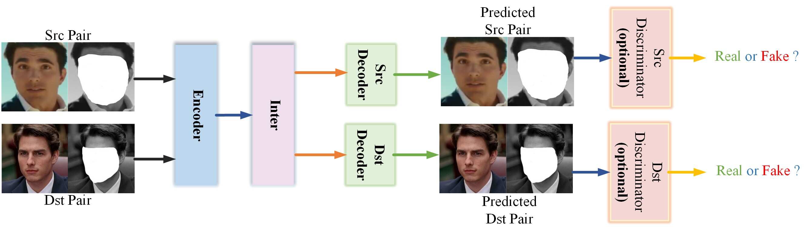 DeepFaceLab: A simple, flexible and extensible face swapping framework ...
