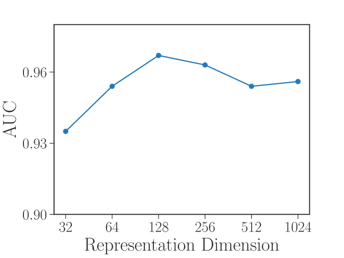 Gognn Graph Of Graphs Neural Network For Predicting Structured Entity Interactions Deepai 8747