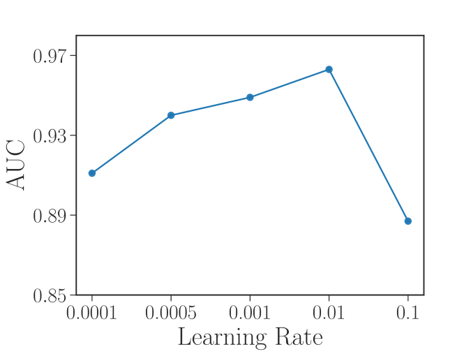 Gognn Graph Of Graphs Neural Network For Predicting Structured Entity Interactions Deepai 
