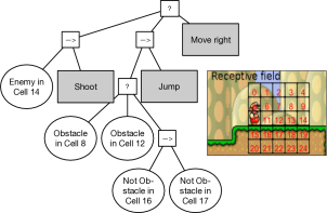 A Survey of Behavior Trees in Robotics and AI | DeepAI