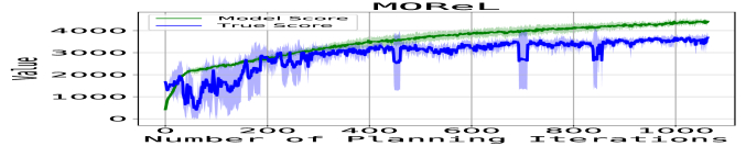 MOReL : Model-Based Offline Reinforcement Learning | DeepAI