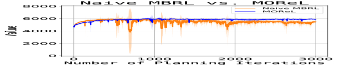 MOReL : Model-Based Offline Reinforcement Learning | DeepAI