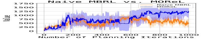 MOReL : Model-Based Offline Reinforcement Learning | DeepAI