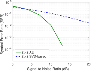 Deep Learning for Wireless Communications | DeepAI