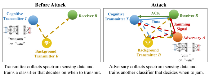 Deep Learning For Wireless Communications Deepai