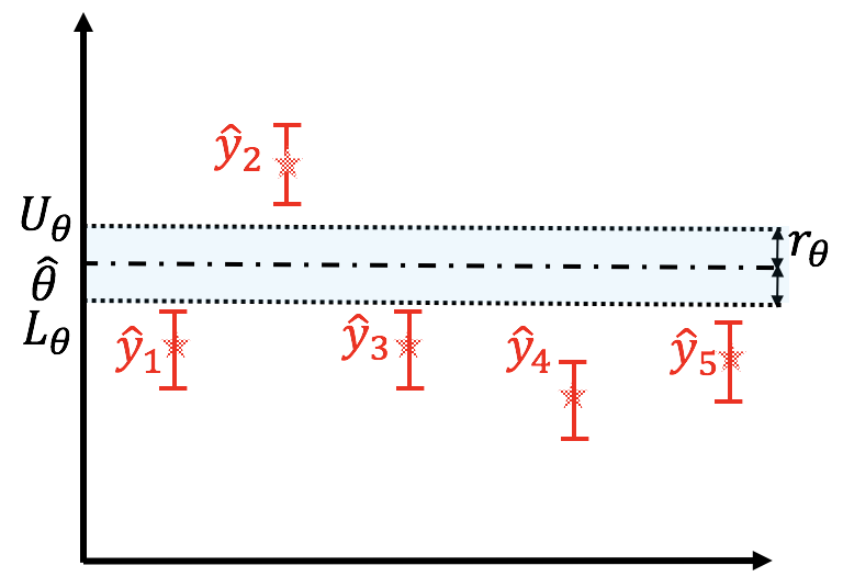 Adaptive Double Exploration Tradeoff For Outlier Detection Deepai