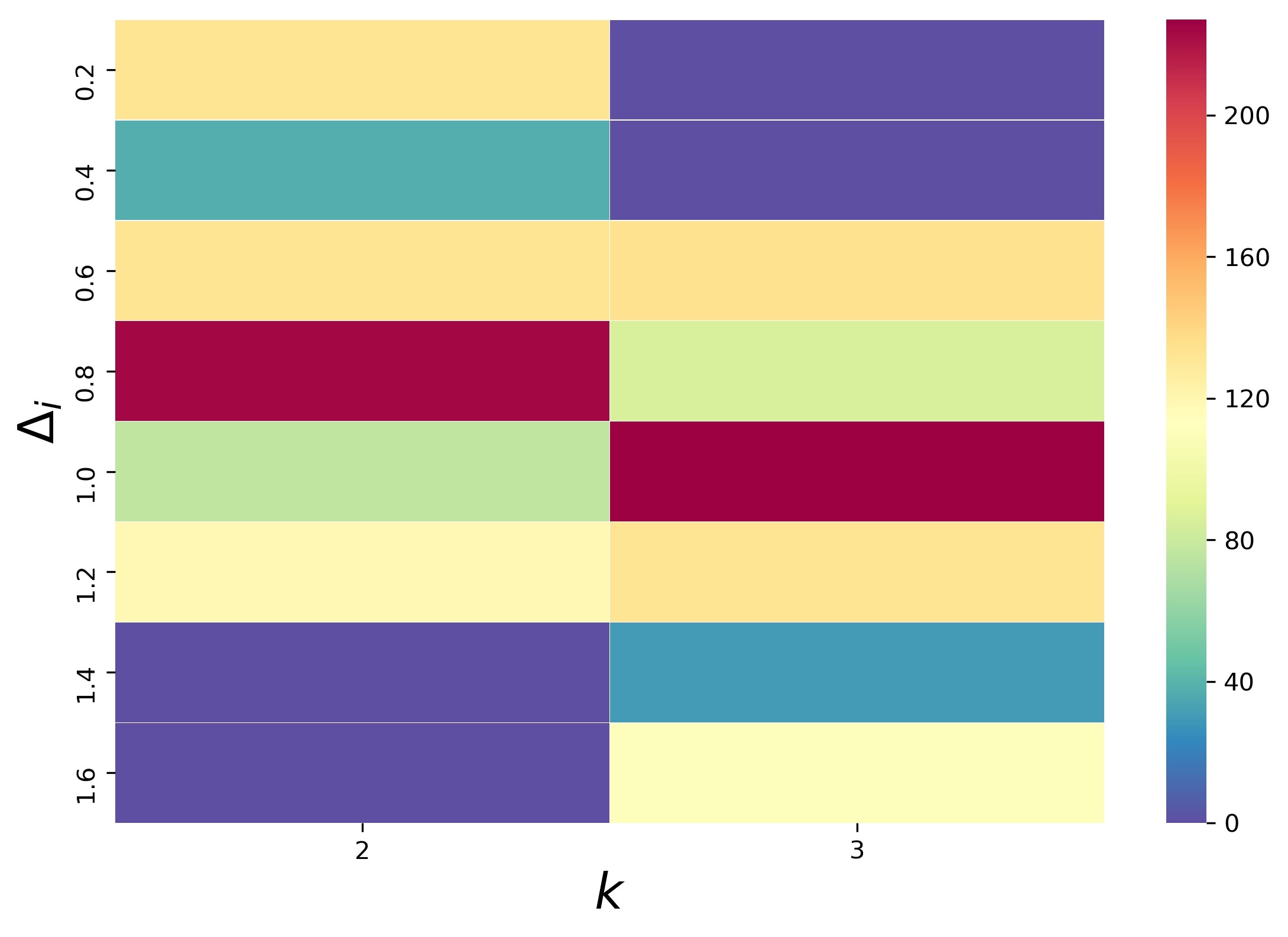 Adaptive Double-Exploration Tradeoff for Outlier Detection | DeepAI