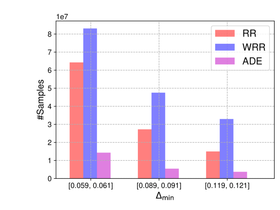 Adaptive Double Exploration Tradeoff For Outlier Detection Deepai