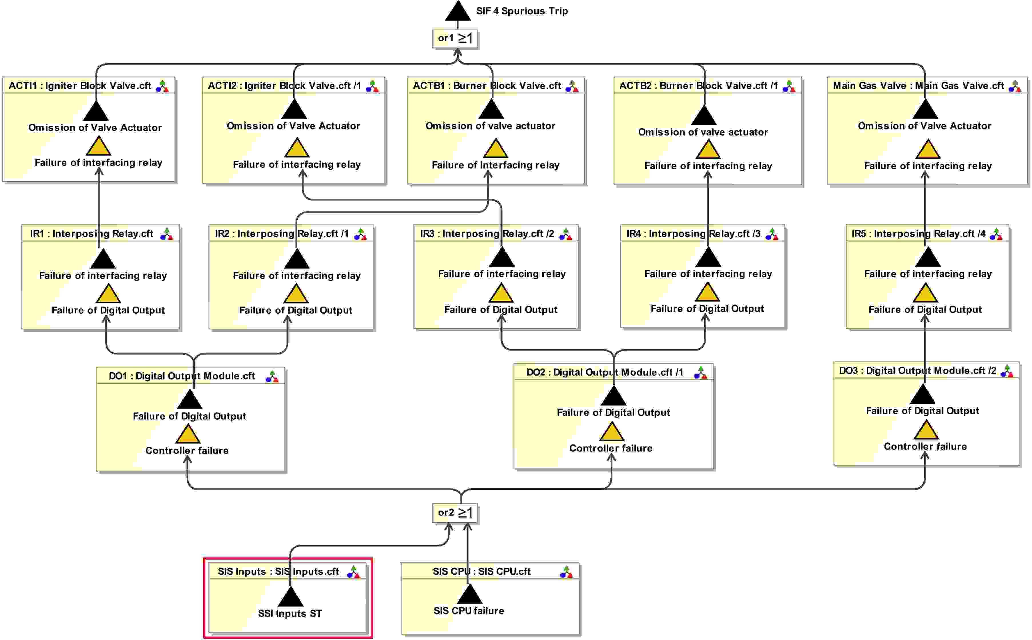 Failure Mode Reasoning in Model Based Safety Analysis | DeepAI