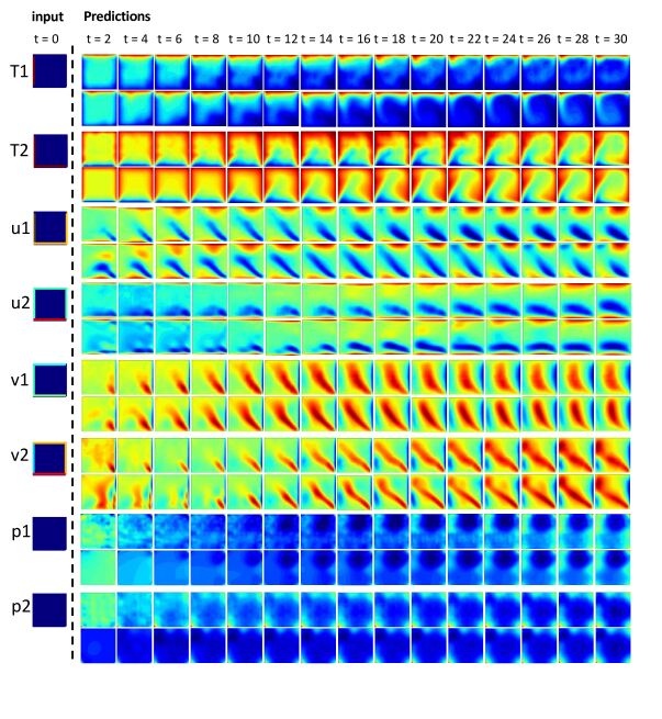Deep Learning Convective Flow Using Conditional Generative Adversarial Networks Deepai