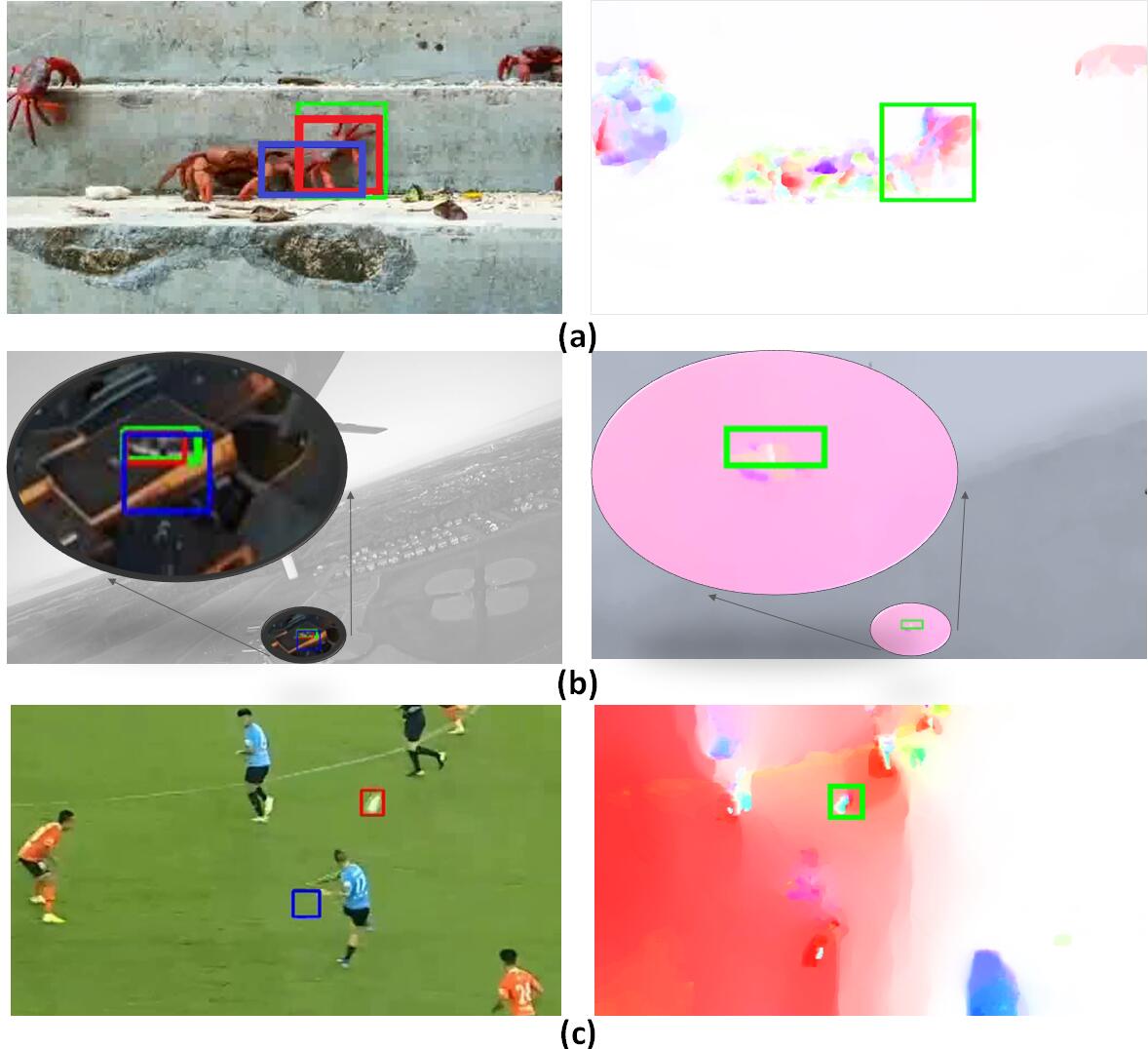 Robust Visual Object Tracking With Two Stream Residual Convolutional Networks Deepai