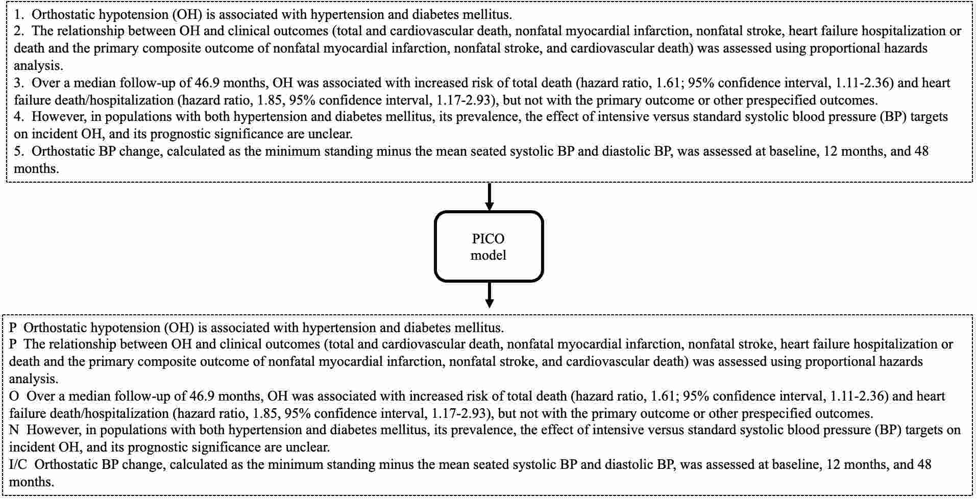 Unlocking the Power of Deep PICO Extraction: Step-wise Medical NER ...
