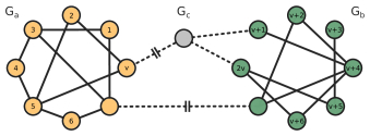 How hard is graph isomorphism for graph neural networks? | DeepAI