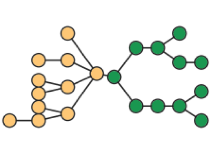 How Hard Is Graph Isomorphism For Graph Neural Networks Deepai