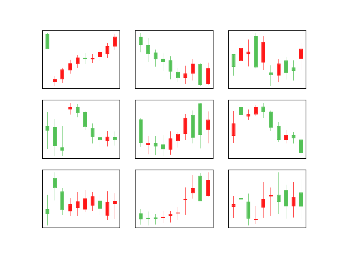 Data Augmentation for Deep Candlestick Learner | DeepAI