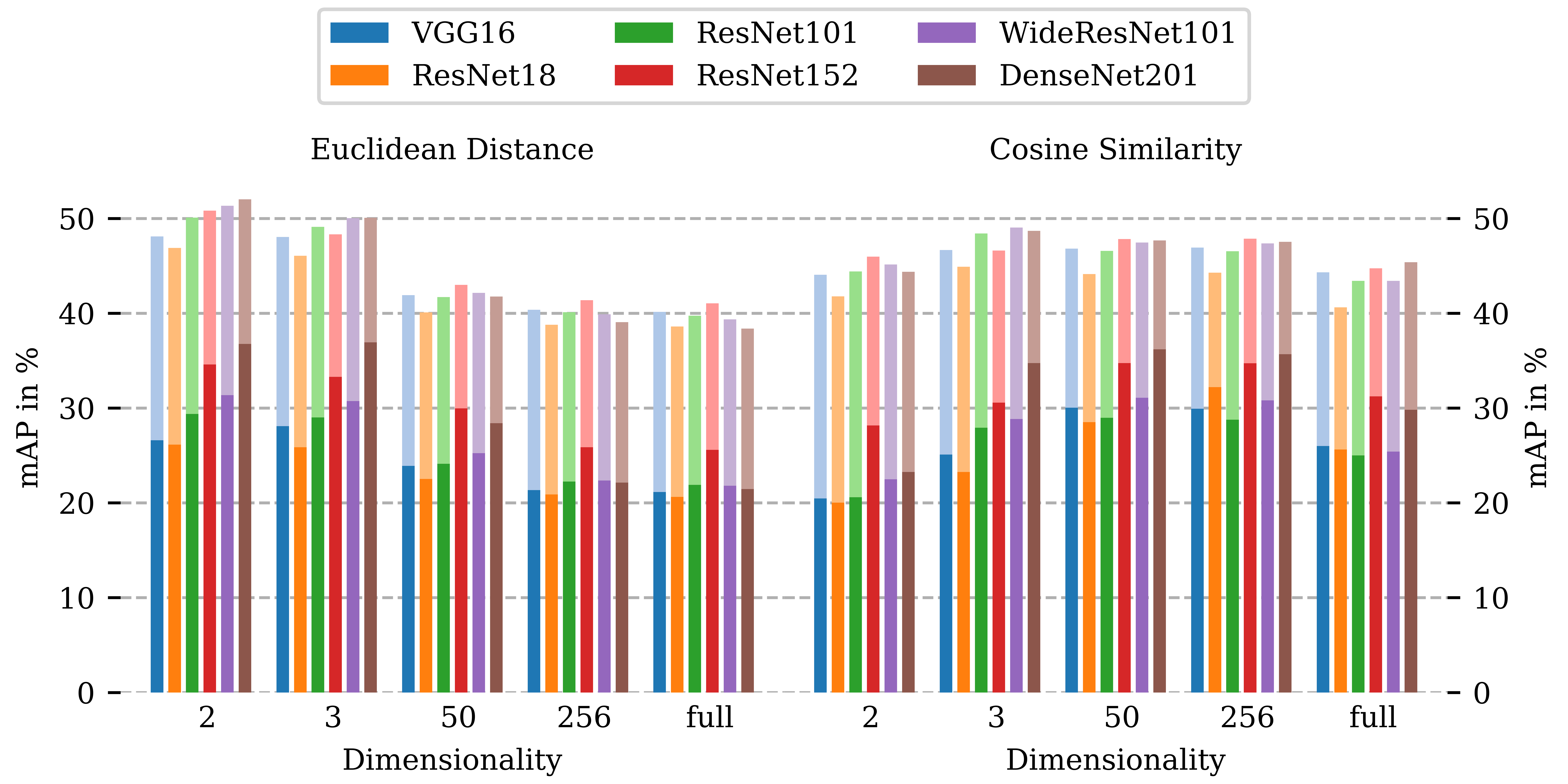 Detection And Retrieval Of Out Of Distribution Objects In Semantic Segmentation Deepai 8265