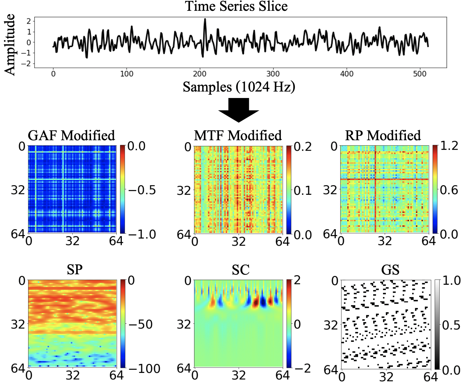 Time Series to Images: Monitoring the Condition of Industrial Assets ...