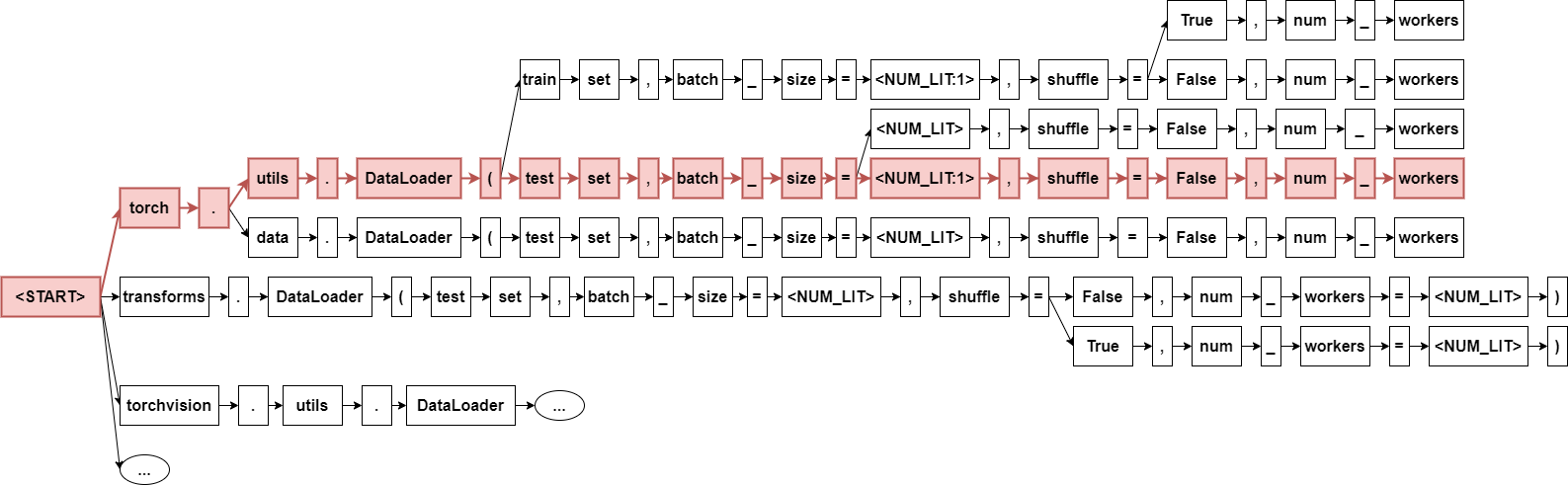 Intellicode Compose Code Generation Using Transformer Deepai 3304