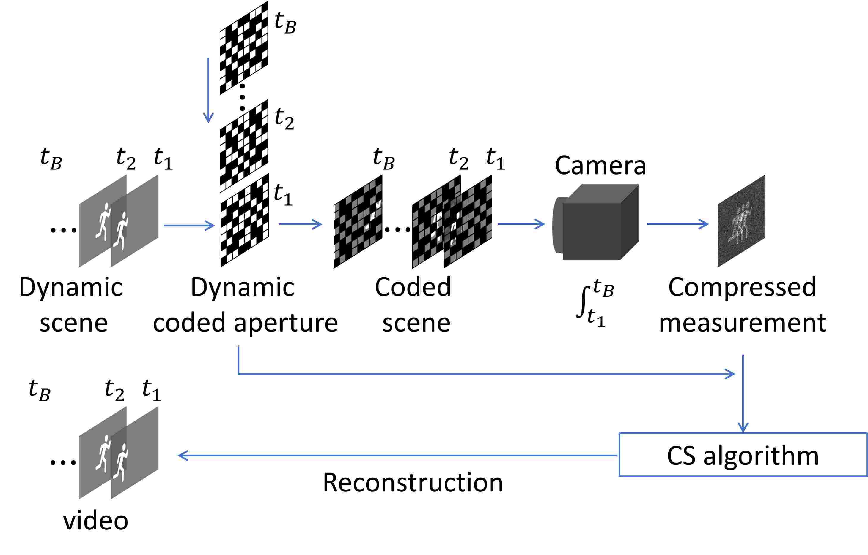 Various Total Variation For Snapshot Video Compressive Imaging Deepai
