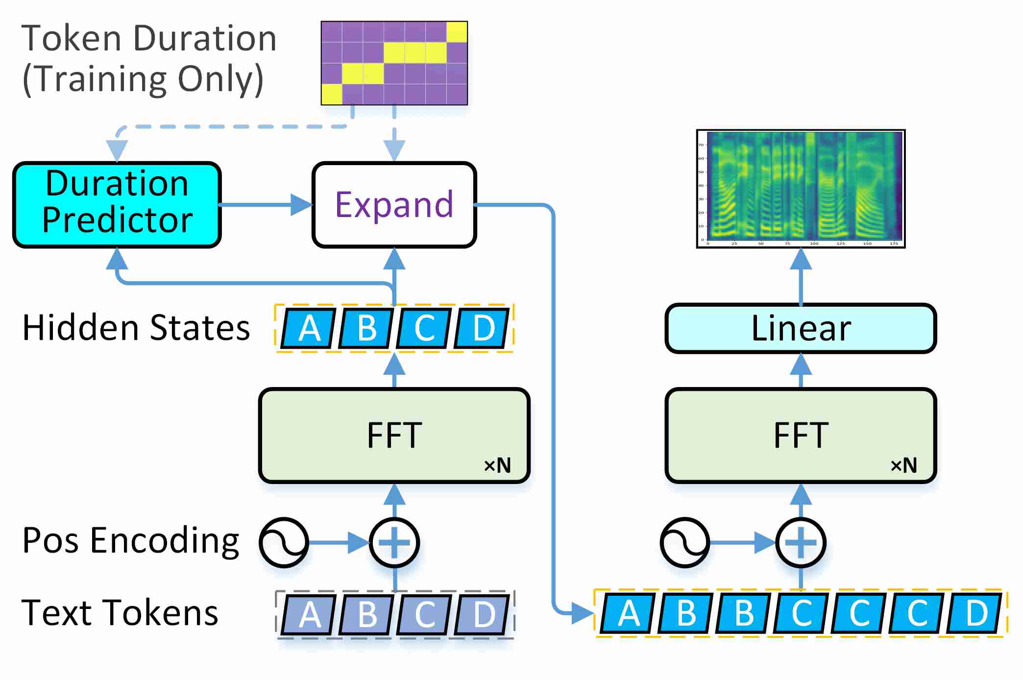 MoBoAligner: a Neural Alignment Model for Non-autoregressive TTS with ...
