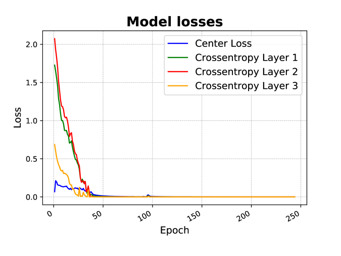 Learn Class Hierarchy Using Convolutional Neural Networks Deepai 7260