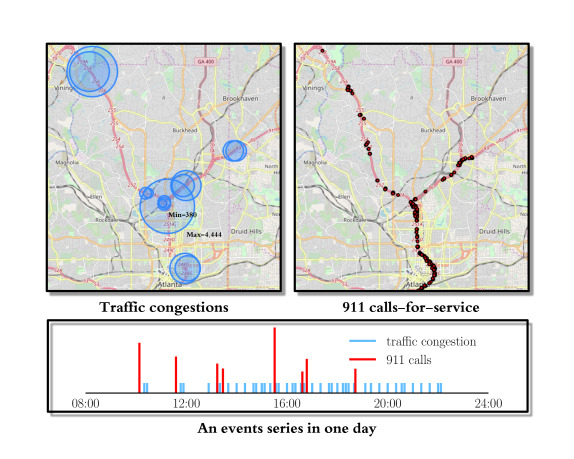 Spatio-Temporal Point Processes with Attention for Traffic Congestion Event Modeling | DeepAI