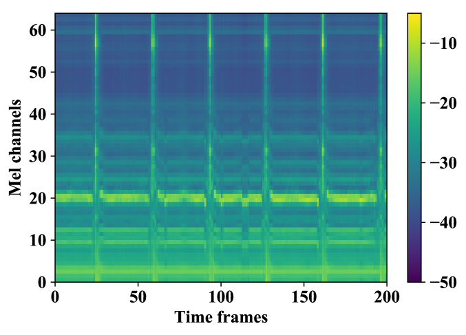 Anomalous sound detection based on interpolation deep neural network | DeepAI