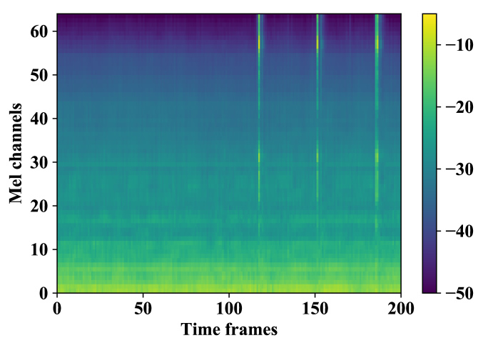 Anomalous Sound Detection Based On Interpolation Deep Neural Network Deepai