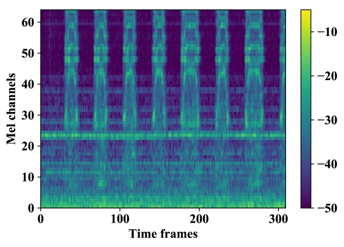 Anomalous sound detection based on interpolation deep neural network | DeepAI