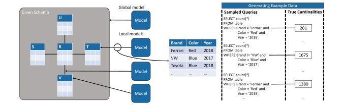 Machine Learning Based Cardinality Estimation In Dbms On Pre Aggregated Data Deepai