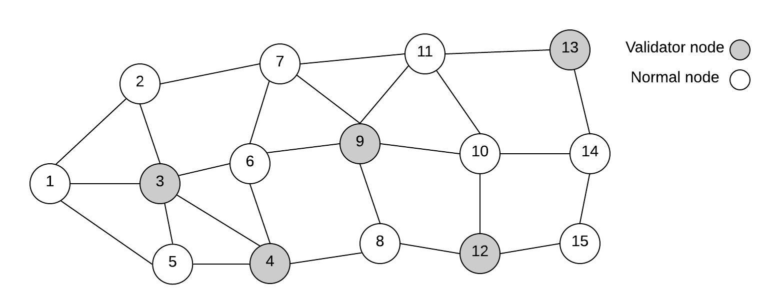 Tree-Chain: A Fast Lightweight Consensus Algorithm for IoT Applications ...