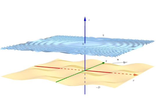 Boussinesq-Peregrine water wave models and their numerical ...